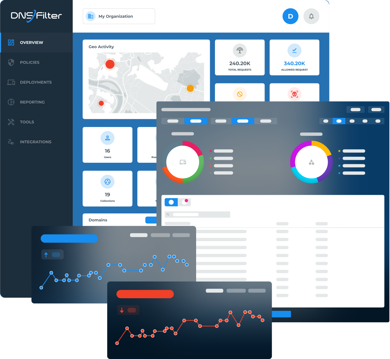 DNSFilter vs. Infoblox | BloxOne Threat Defense Alternative