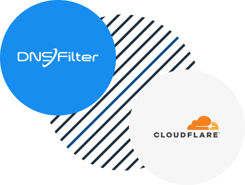 Cloudflare Alternative | DNSFilter