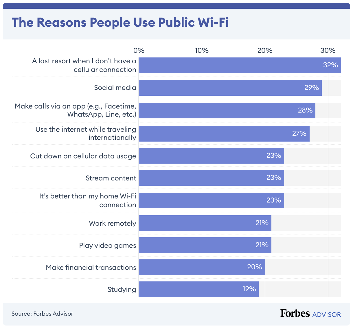 From 4G to 5G: Security Concerns and Public Wi-Fi | DNSFilter